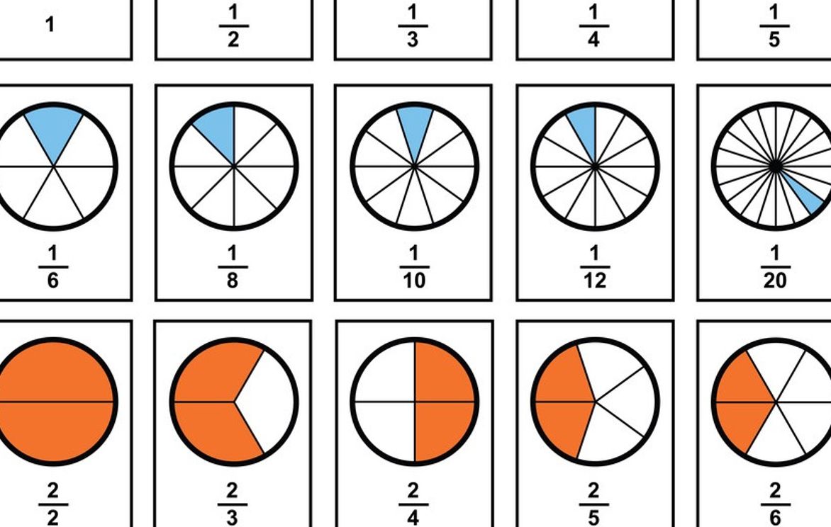 Equivalent Fractions Small Online Class For Ages 7 12
